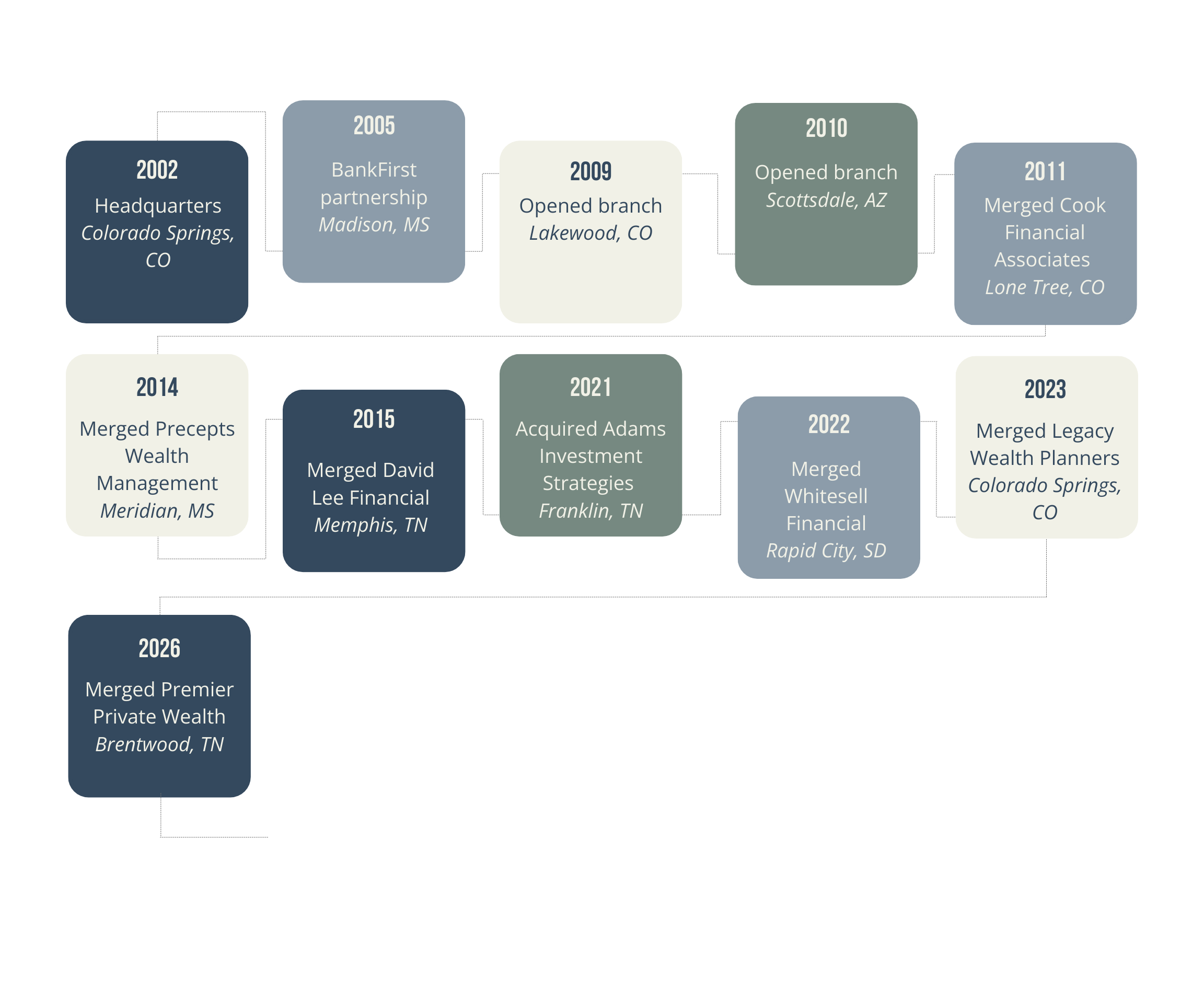About Summit Wealth Group | for Advisors to Scale, Have Infrastructure ...