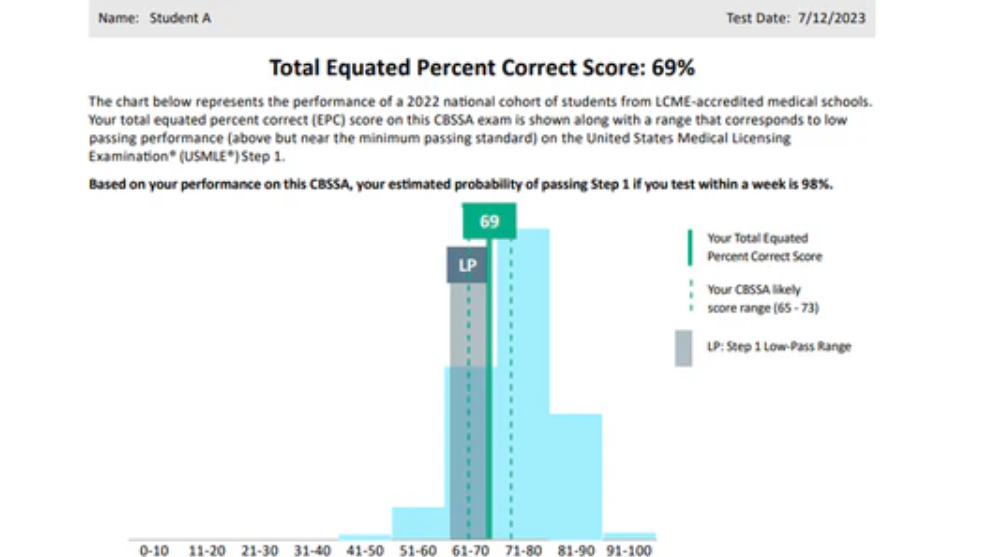 Practice Tests for USMLE Exams — Step 101