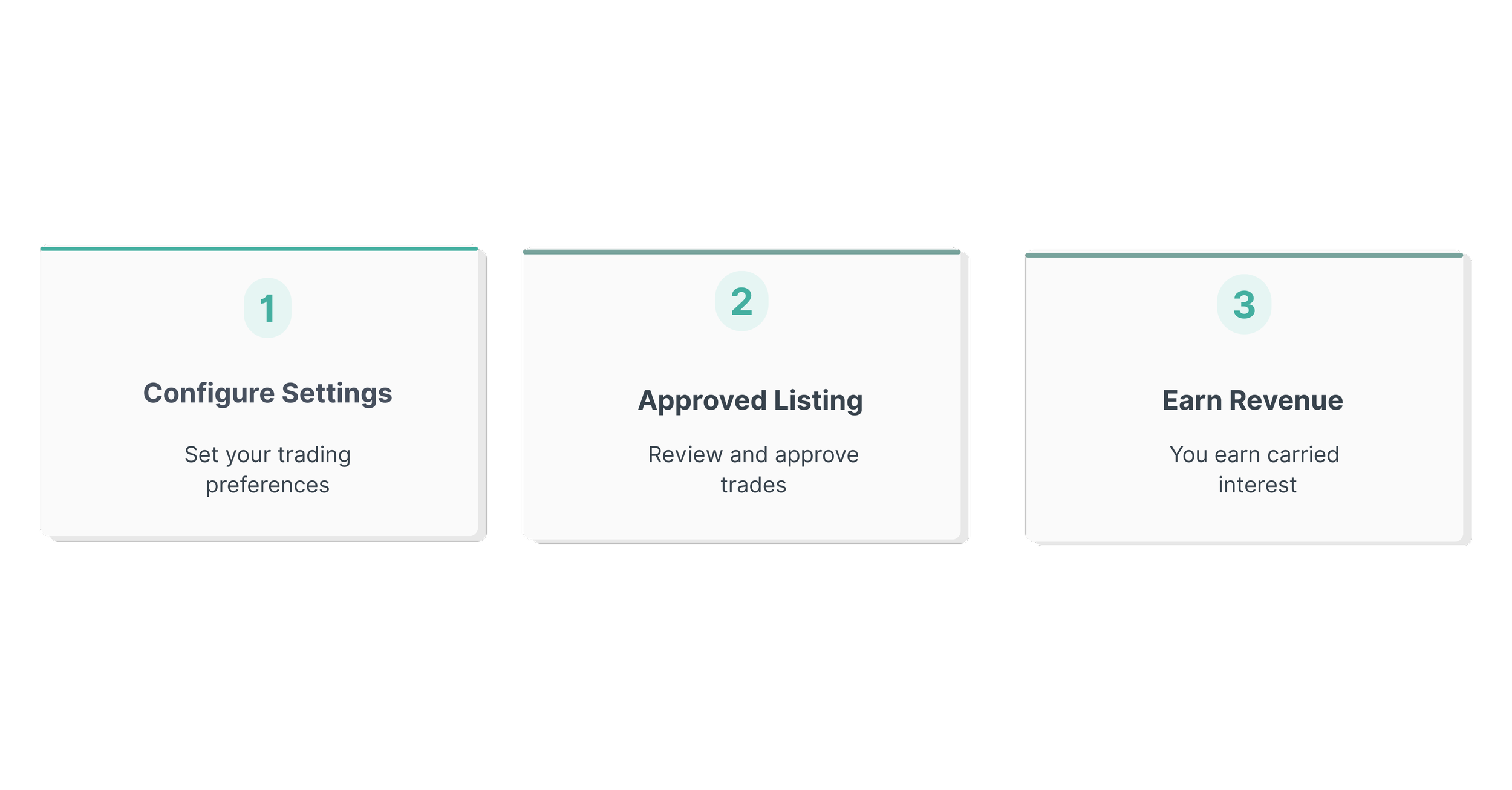 LIQUIFI | Powering Liquidity in VC Markets