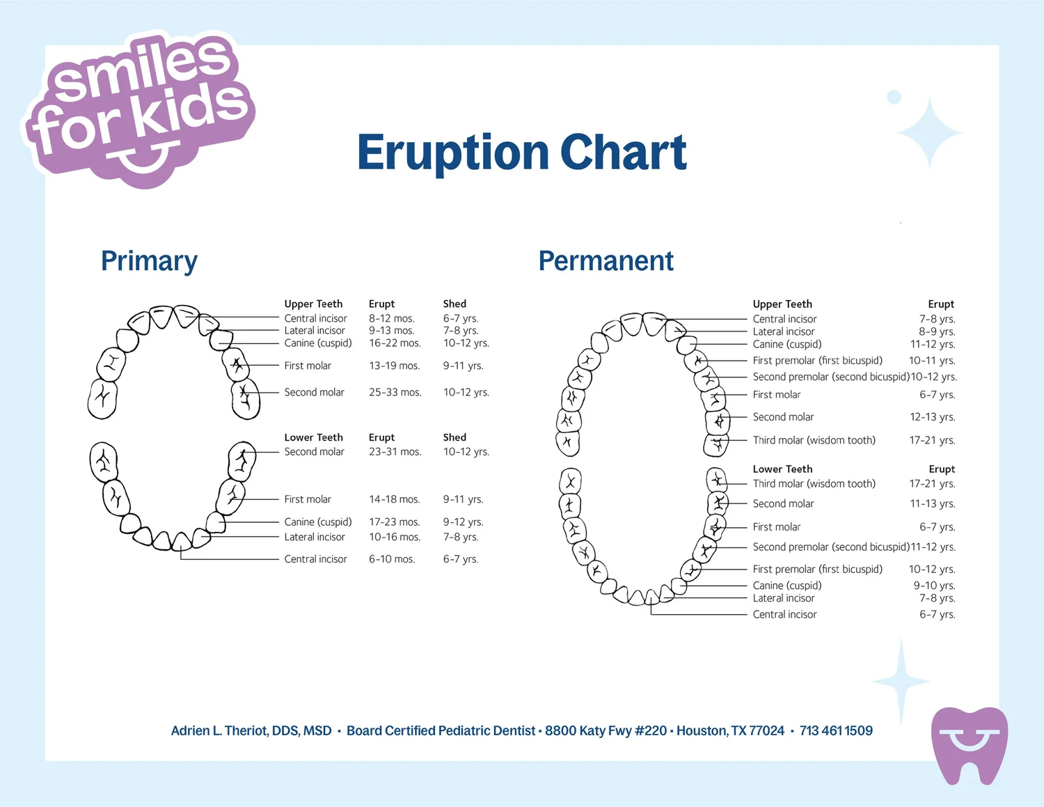 Charts —Smiles For Kids Pediatric Dentistry
