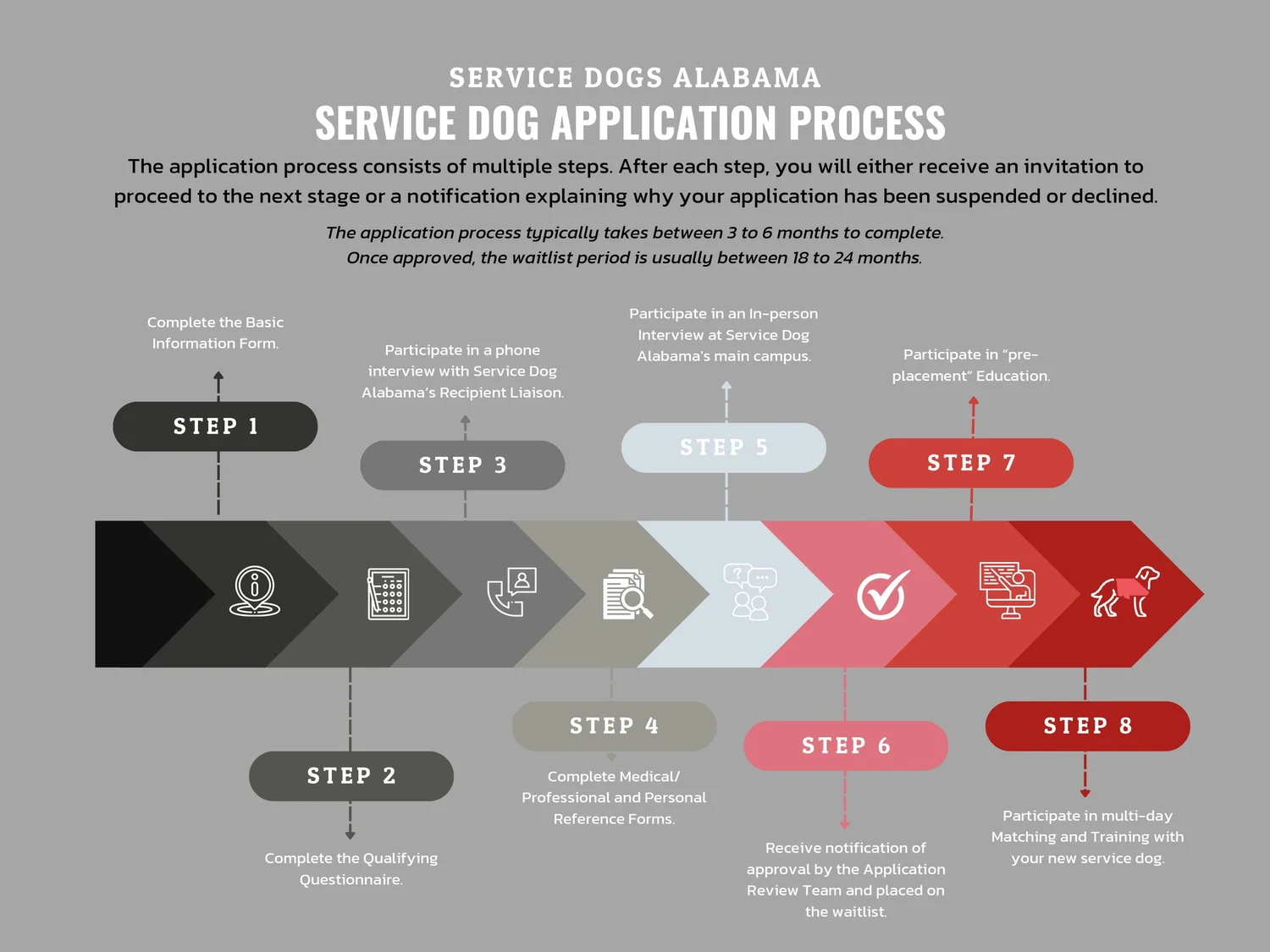 SDA Application Process — Service Dogs Alabama