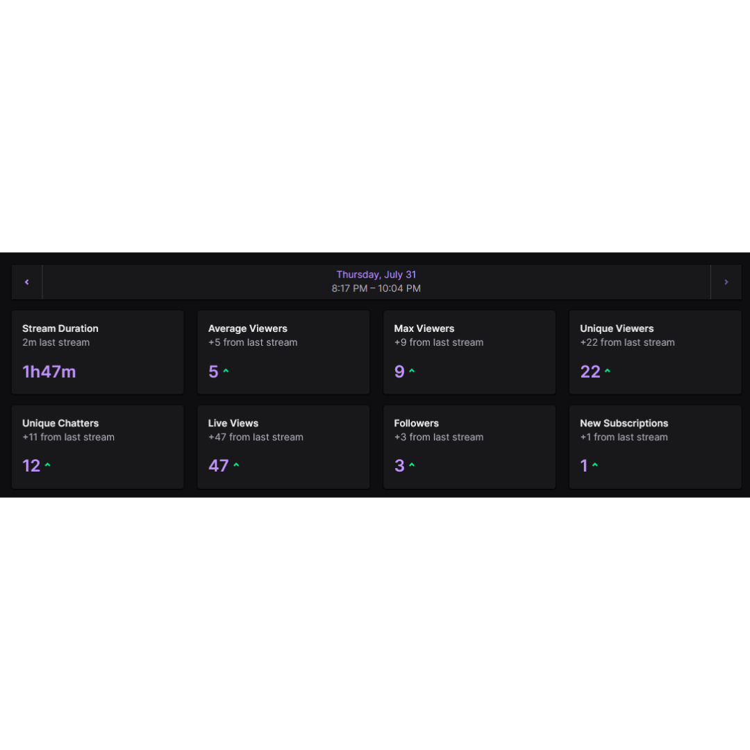 StreamQuest - The influencer marketing platform connecting indie game ...