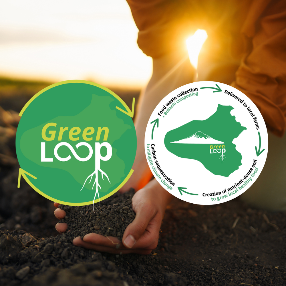 About us | Transform Waste, Support Farms — Green Loop