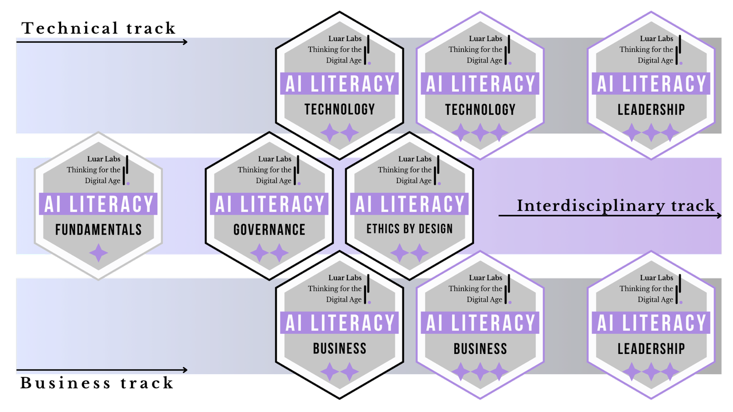 AI & Digital Literacy | Enhance AI Skills Today — Luar Labs