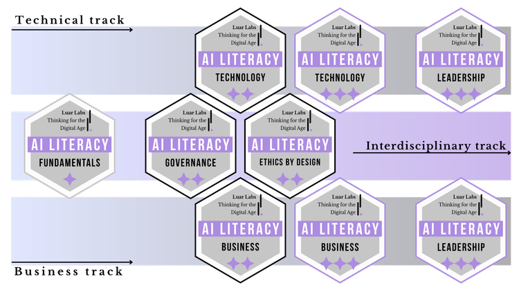 AI & Digital Literacy | Enhance AI Skills Today — Luar Labs