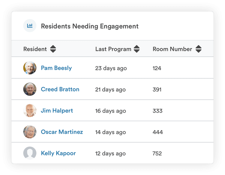 Attendance Tracking for Data-Driven Resident Engagemen — Welbi