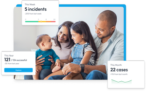 Care4 Software