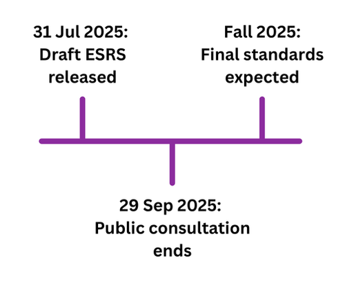 CSRD Topical Standard ESRS S3: Why All Companies Need to Assess ...