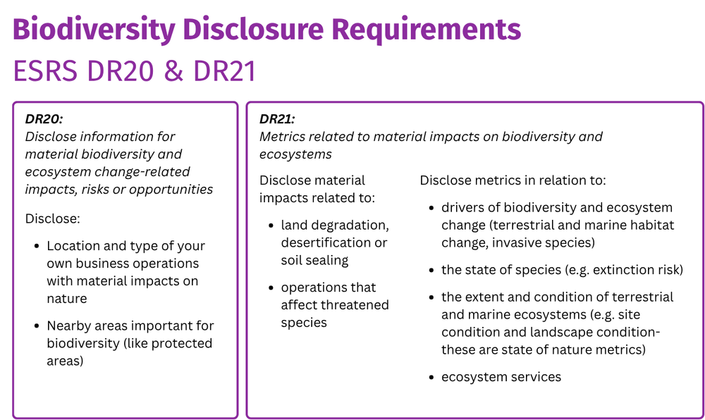 ESRS E4 Simplified: What the New CSRD ESRS Biodiversity Reporting Draft ...