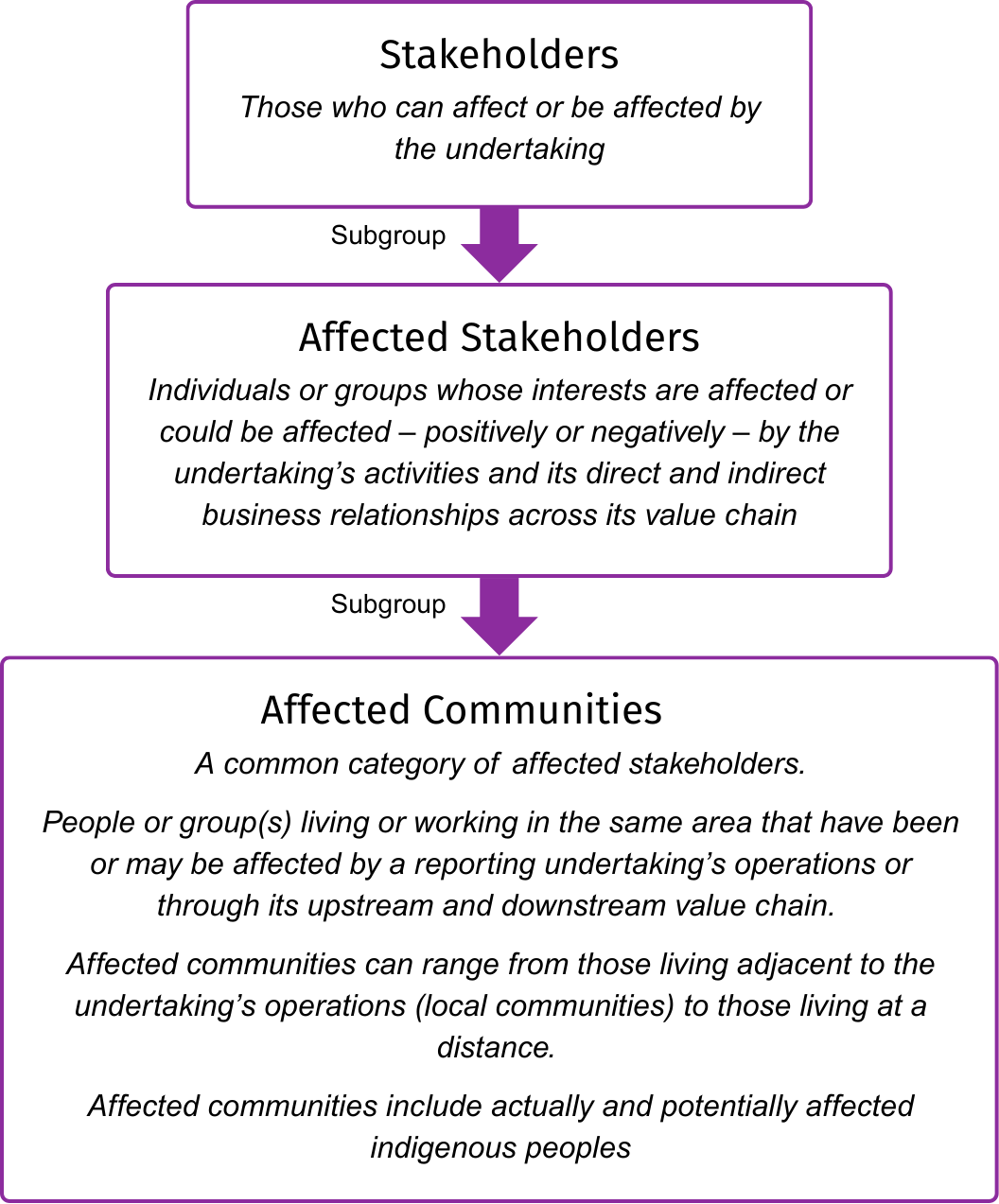 CSRD Topical Standard ESRS S3: Why All Companies Need to Assess ...