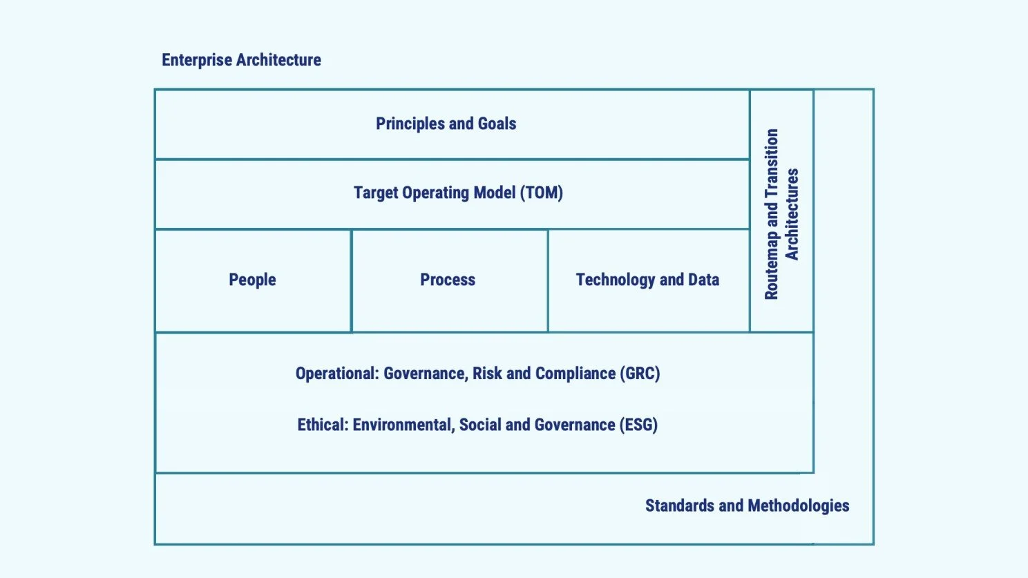 Enterprise Architecture is your superpower. What is it, why do you need ...