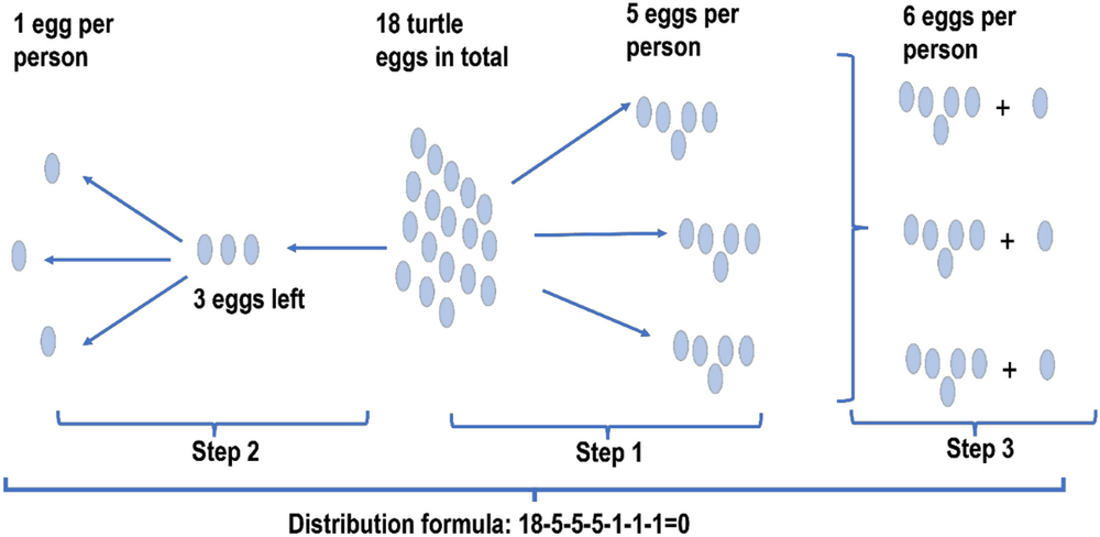 Indigenous Mathematics in Victoria — Magic Lands Alliance