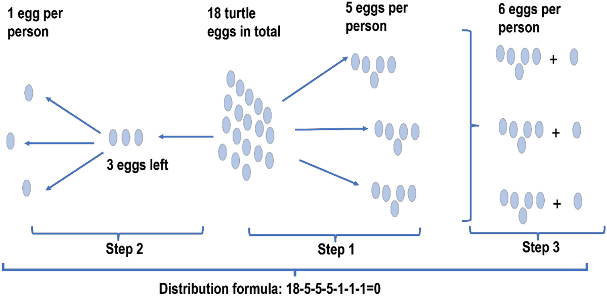 Indigenous Mathematics in Victoria — Magic Lands Alliance