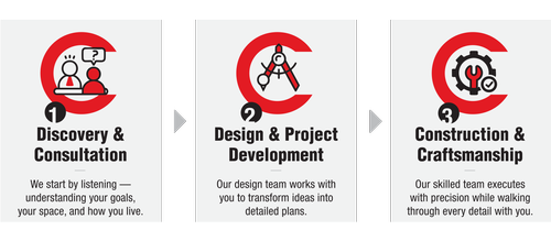 Transform Your Home Today | Connor Design-Build
