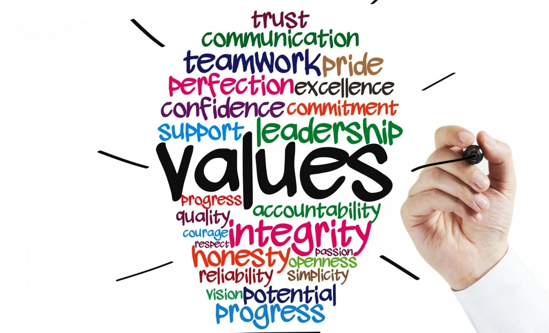 Our Practice Framework, Part I: Personal/Professional Values. — coastmind