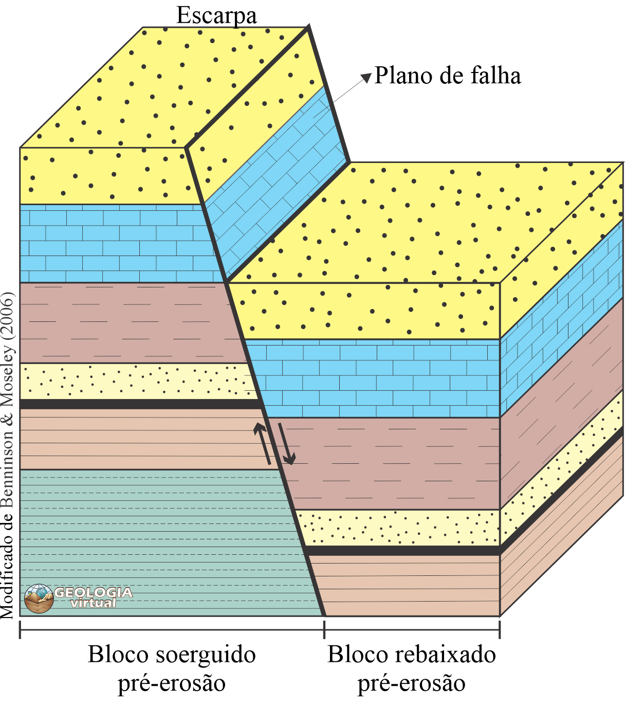 Falhas — Geologia Virtual