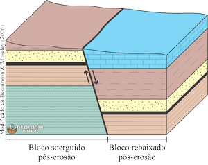 Falhas — Geologia Virtual