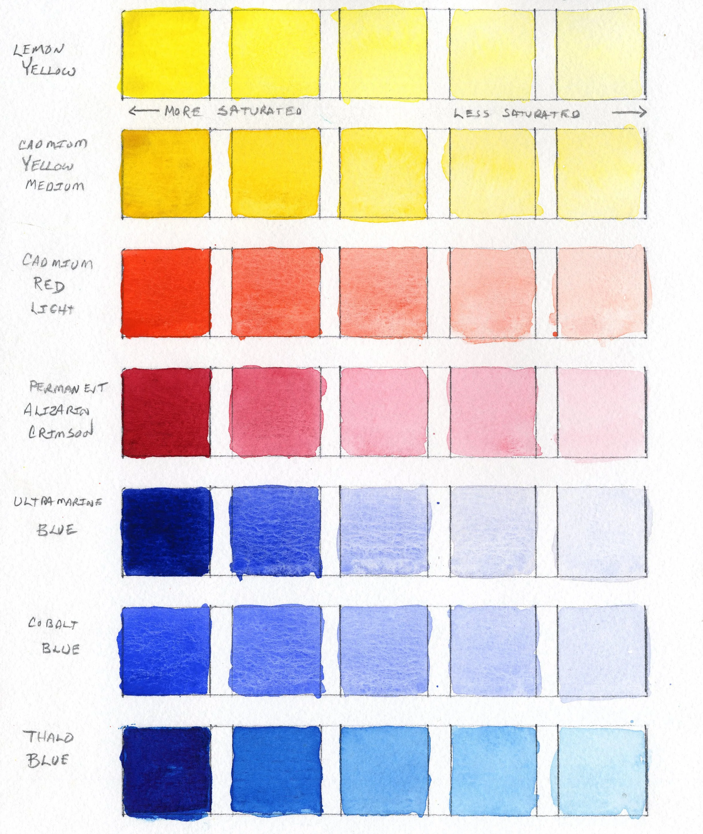 Learn The Two Important Roles For Value In A Painting — Watercolor Methods