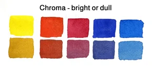 Understanding Chroma For Watercolor Painting — Watercolor Methods
