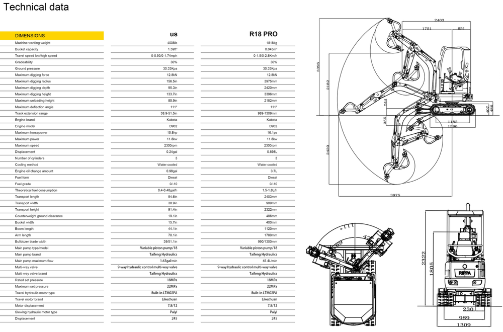 Rippa R18 Mini Excavator | Maximize Your Efficiency — Rippa USA Sales