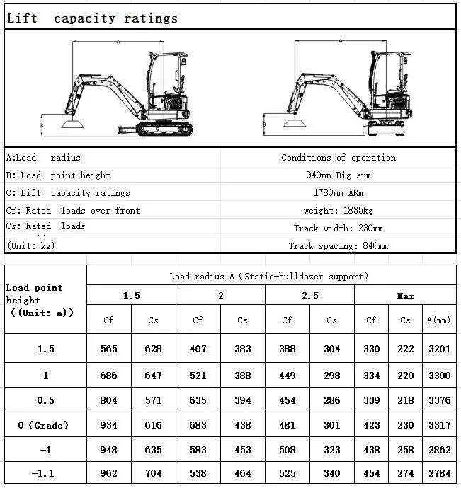 Rippa R18 Mini Excavator | Maximize Your Efficiency — Rippa USA Sales