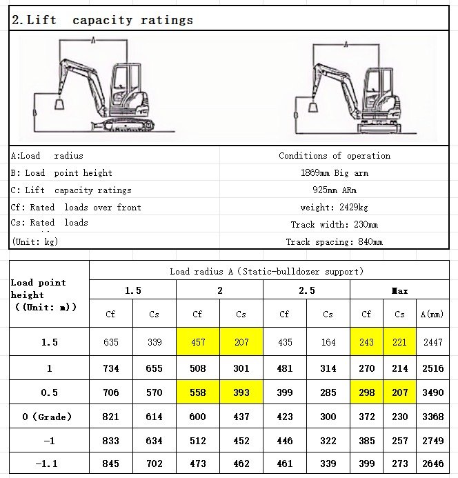 Rippa R22 Mini Excavator | Maximize Your Efficiency — Rippa USA Sales