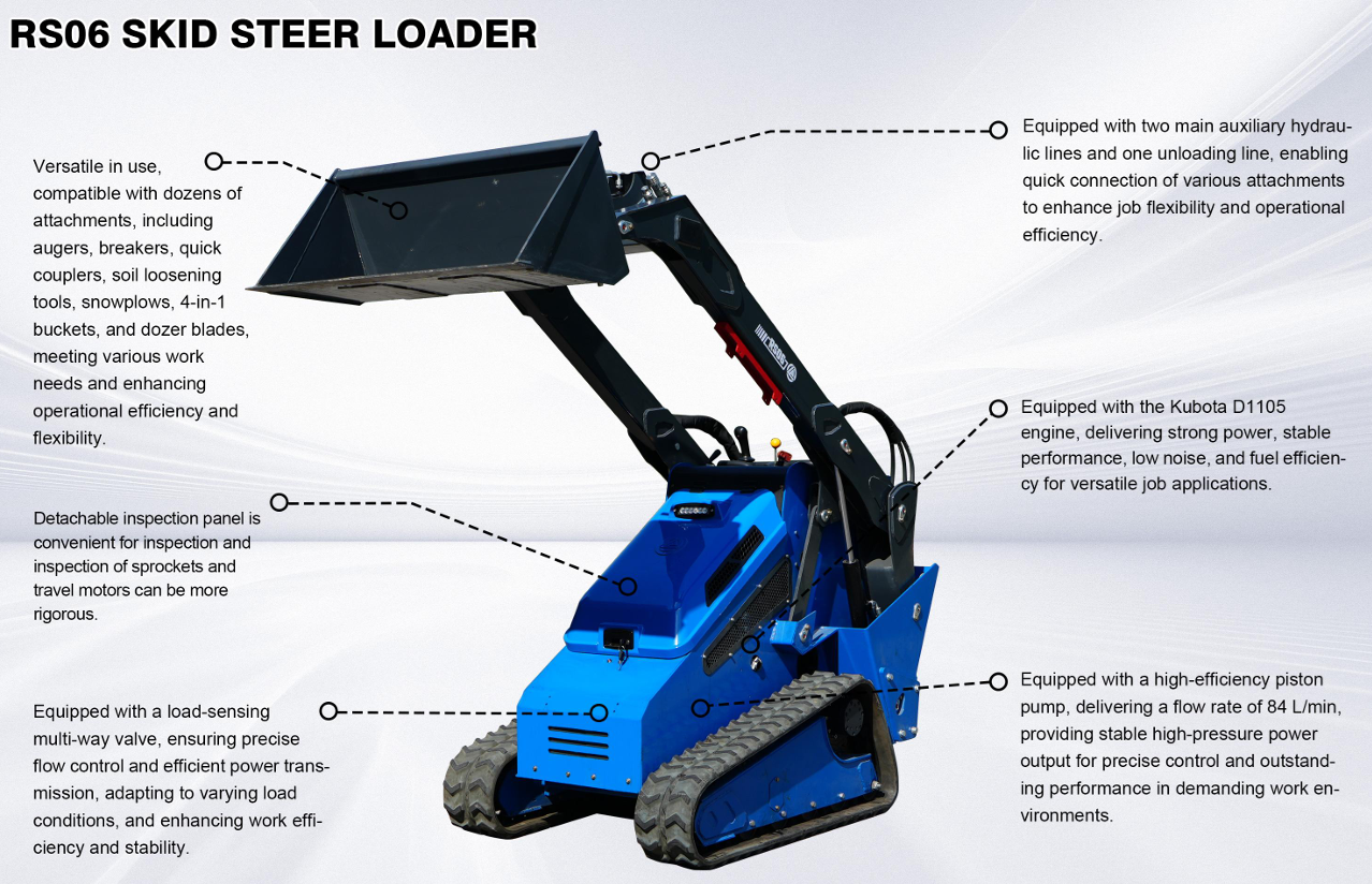 Rippa RS06-3 Mini Skid Steer | Maximize Your Efficiency — Rippa USA Sales