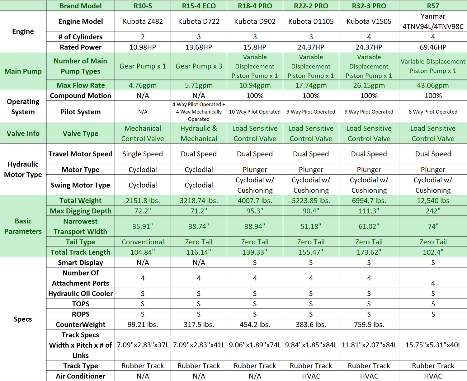 Rippa R10 Mini Excavator | Maximize Your Efficiency — Rippa USA Sales