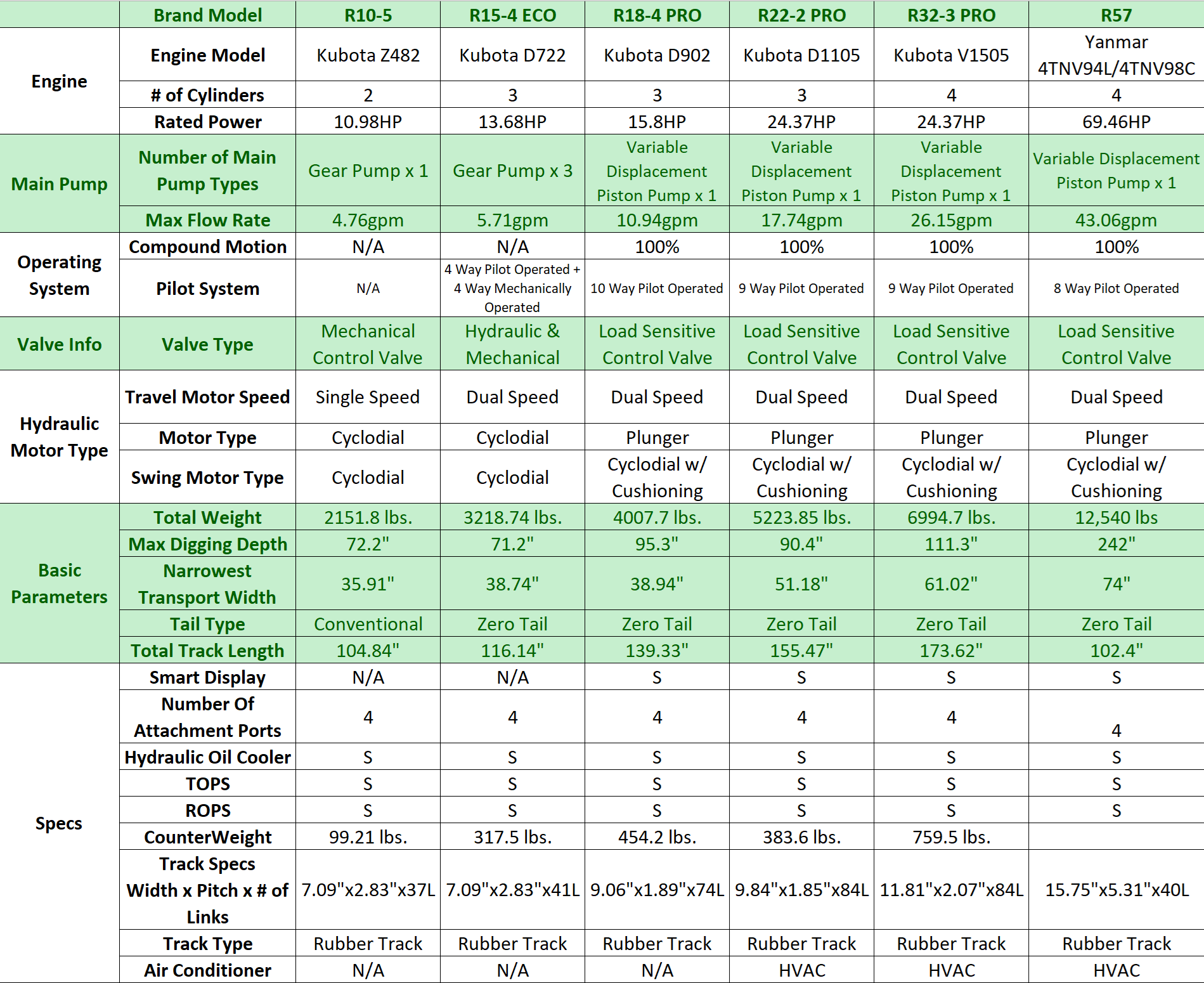 Rippa R15 Mini Excavator | Maximize Your Efficiency — Rippa USA Sales