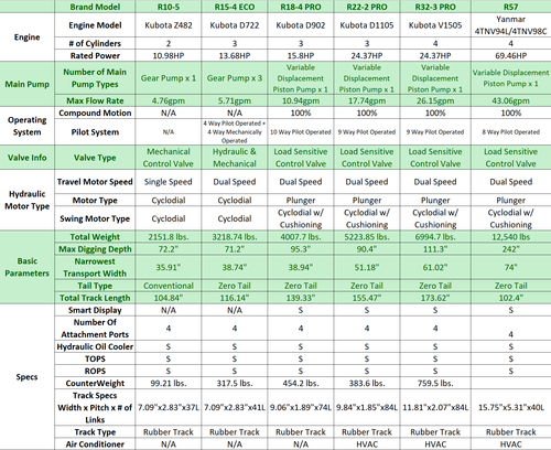 Rippa R15 Mini Excavator | Maximize Your Efficiency — Rippa USA Sales