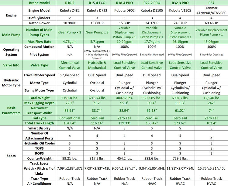 Rippa R15 Mini Excavator | Maximize Your Efficiency — Rippa USA Sales