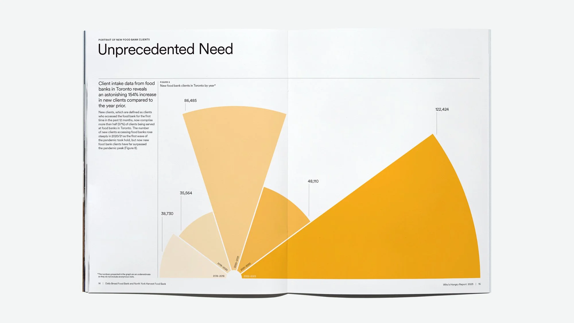 Daily Bread Food Bank — Marcelo Hong