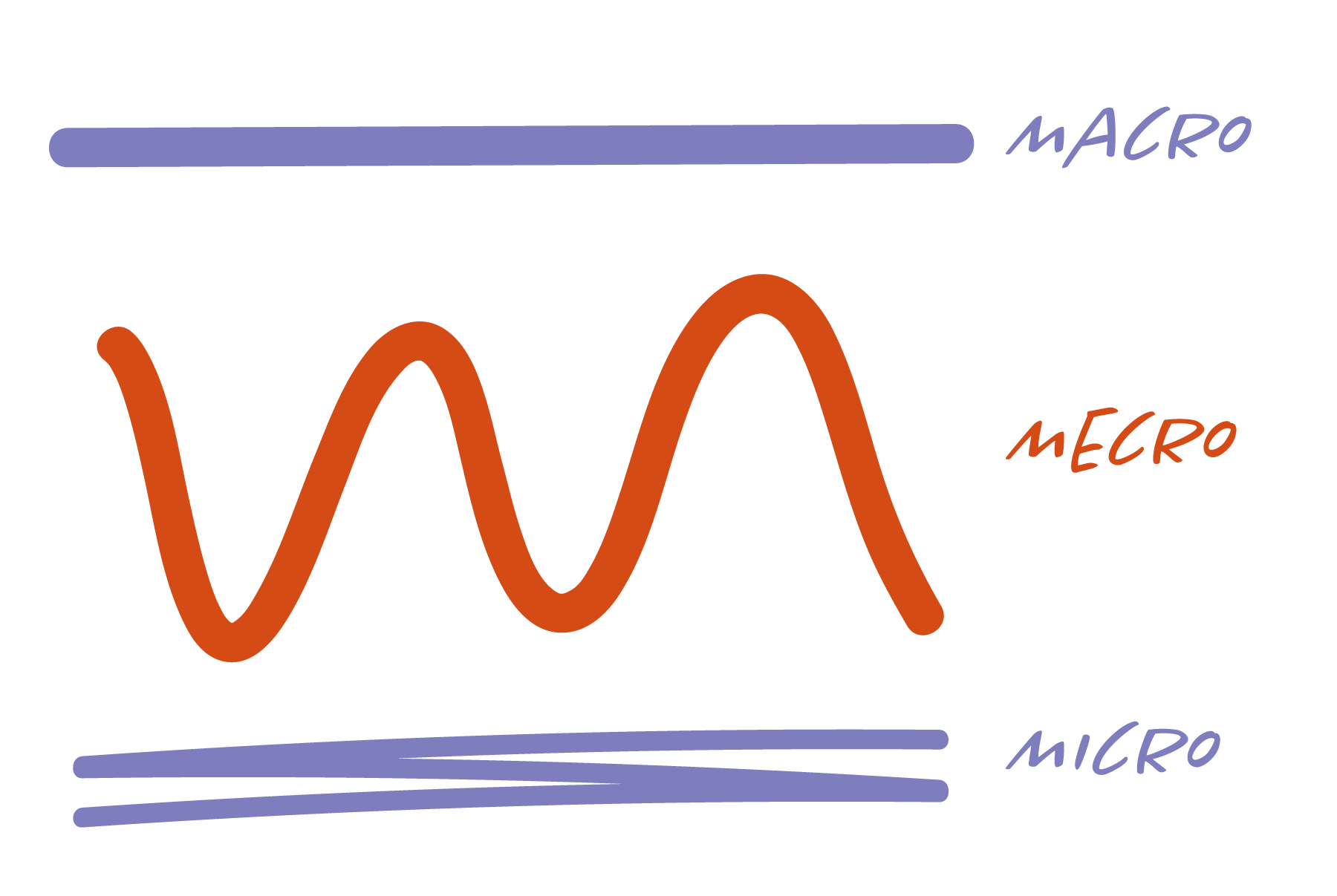MECRO GROUP - Building Strategic Maturity