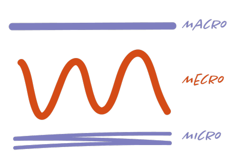 MECRO GROUP - Building Strategic Maturity