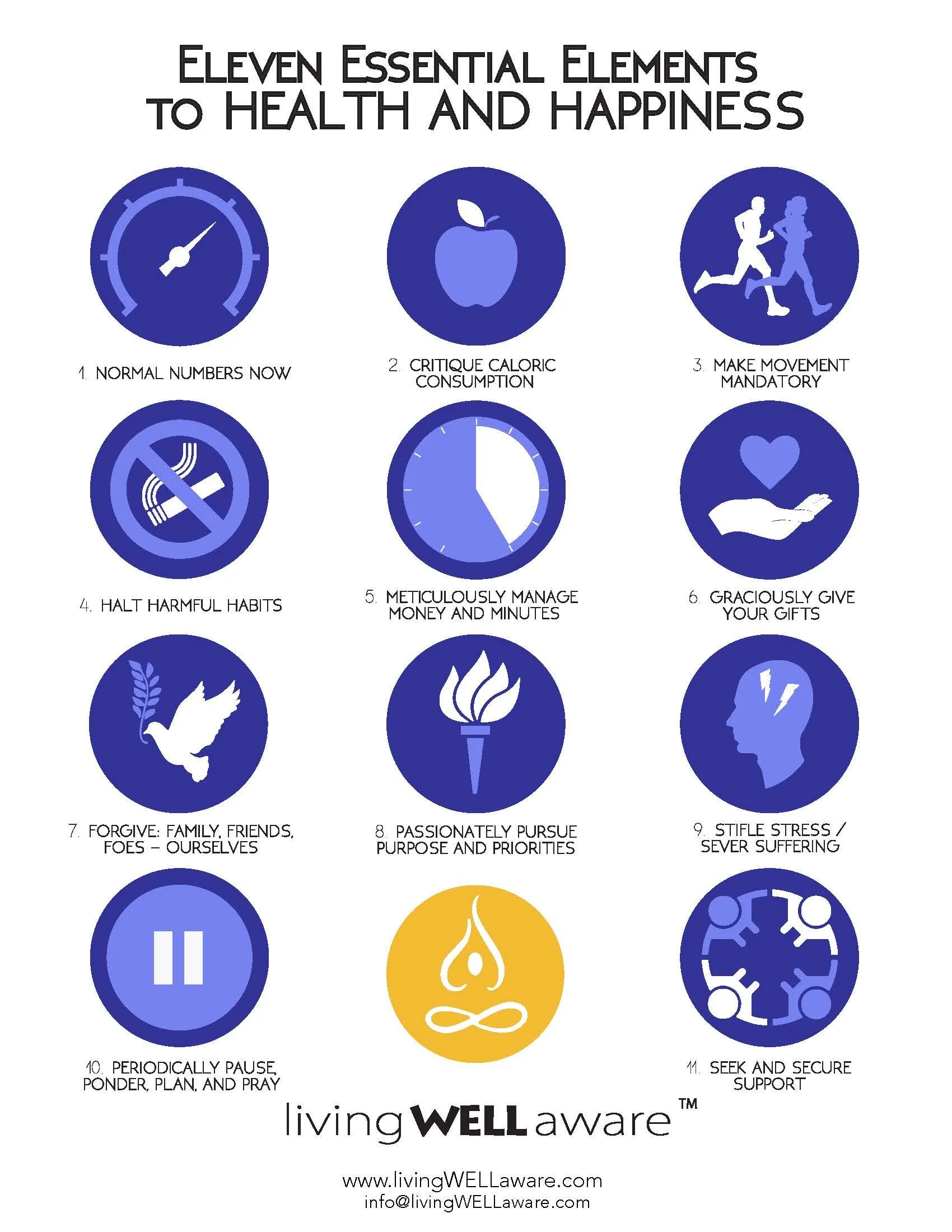 RESOURCES & DOWNLOADS — Living WELL Aware