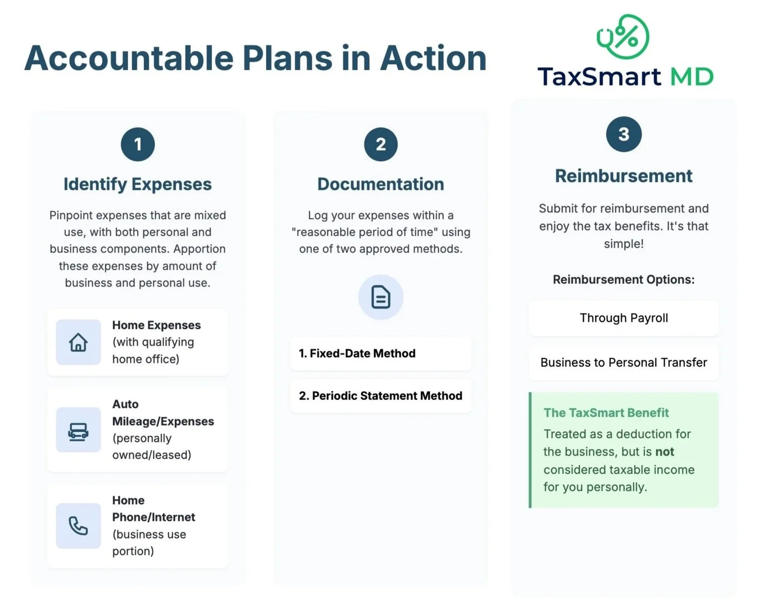 The Accountable Plan: The S-Corp Owner’s Secret Weapon for Tax-Free ...