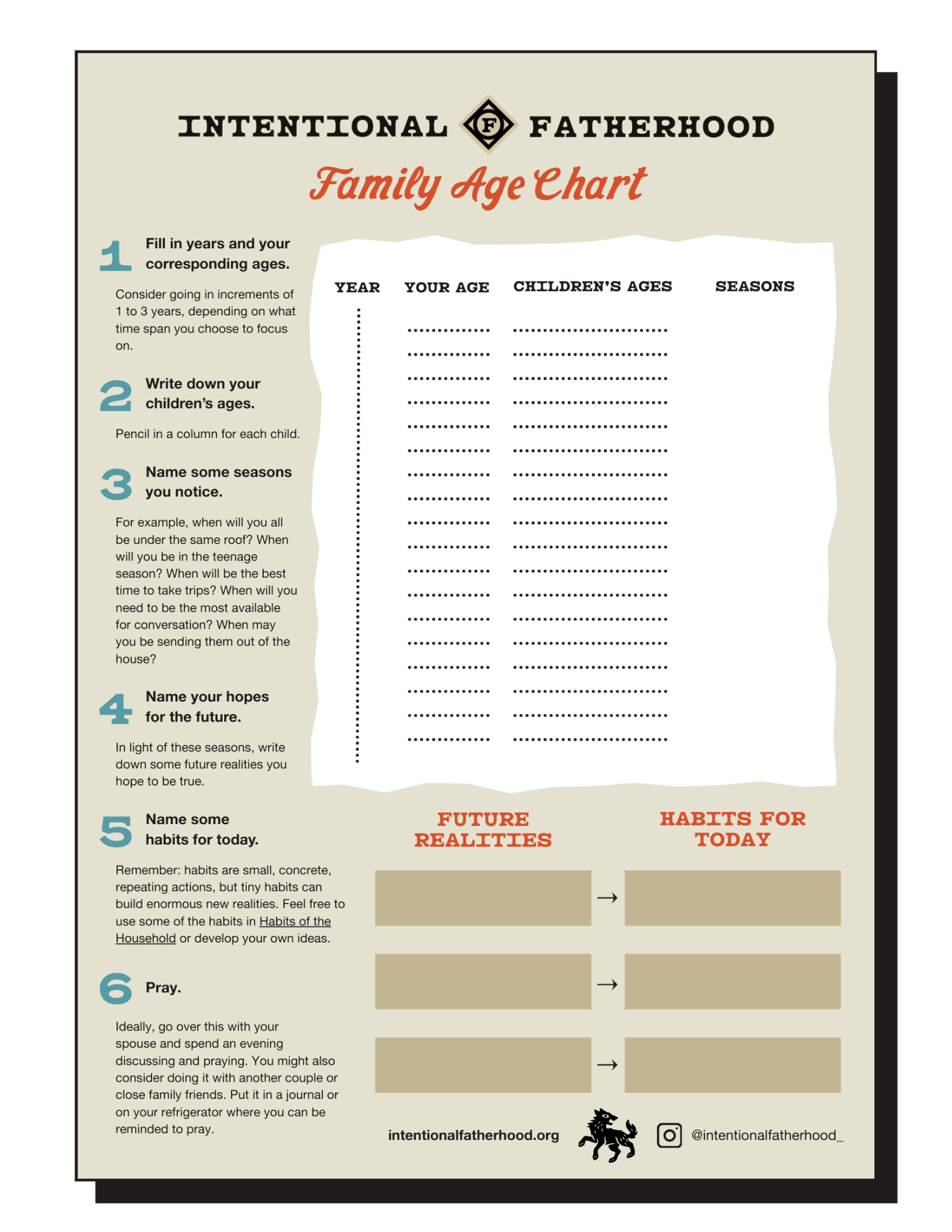 RESOURCES — Intentional Fatherhood