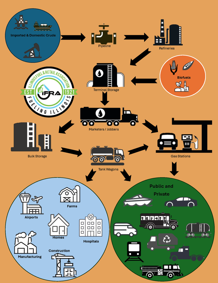 About — Illinois Fuel & Retail Association