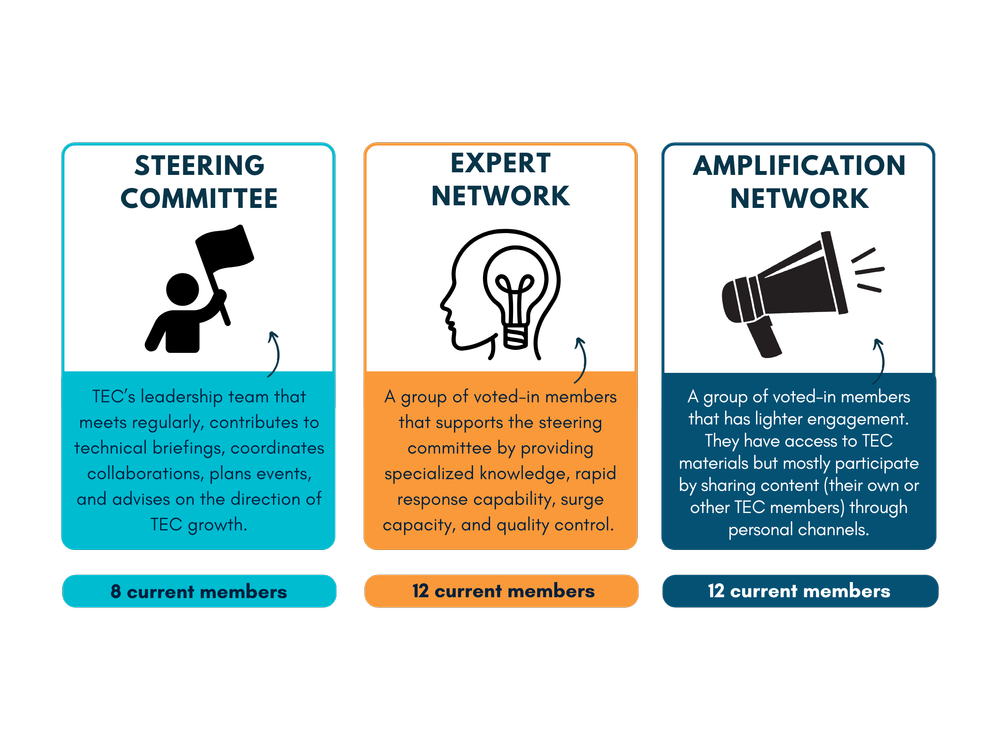 About 2 — The Evidence Collective