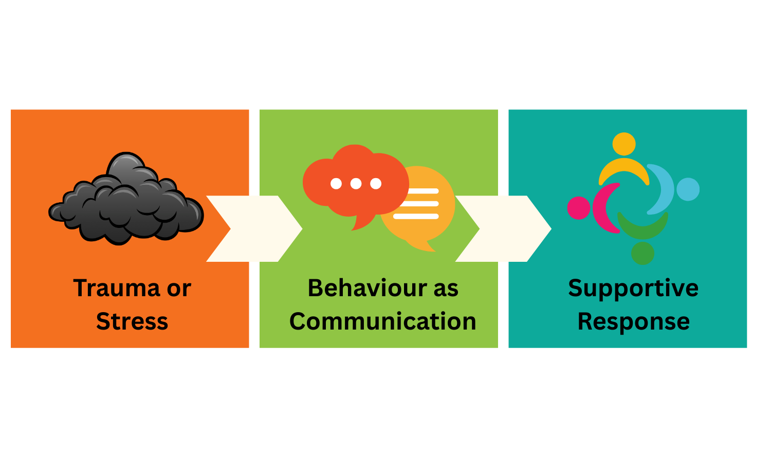 Supporting Emotional Wellbeing: Our Approach — All is Well Approach