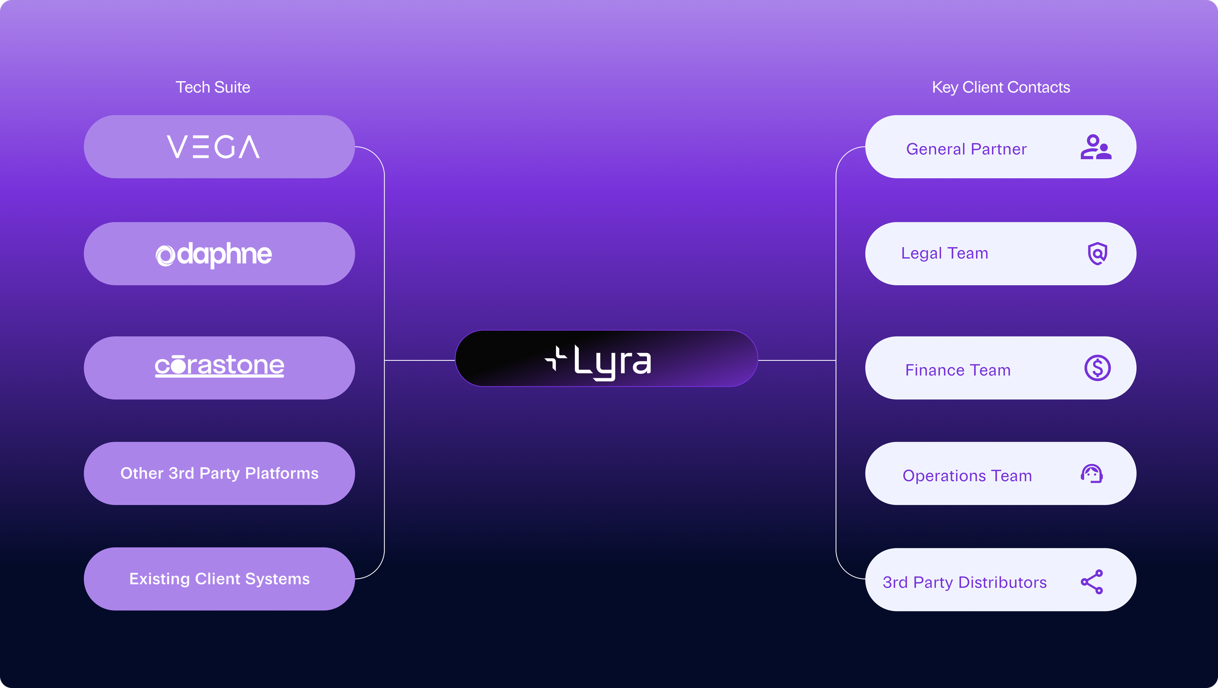 Lyra