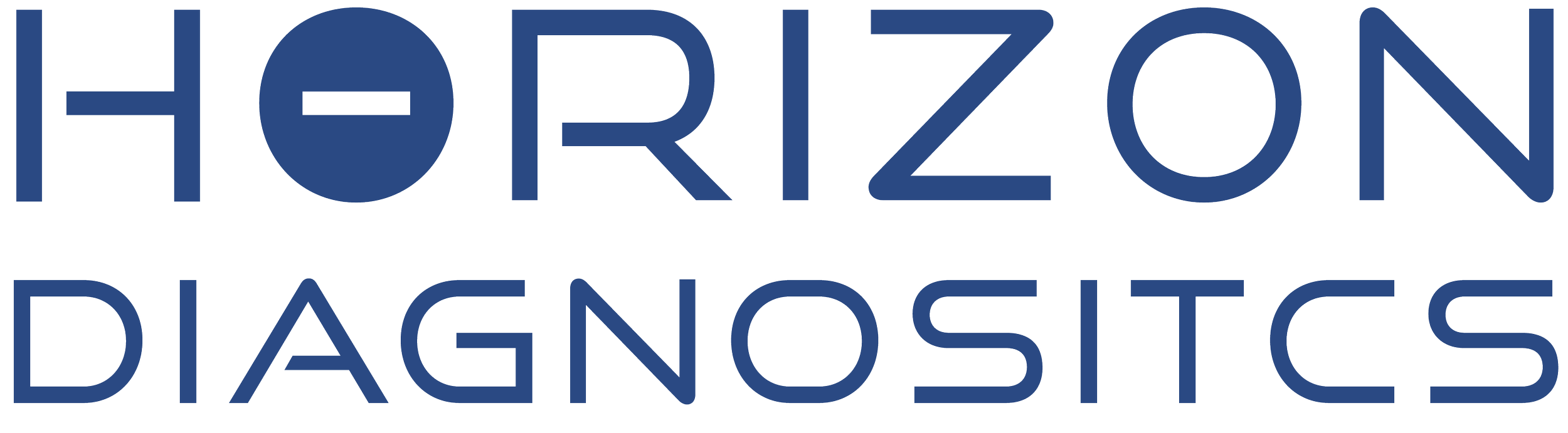 Horizon Diagnostics