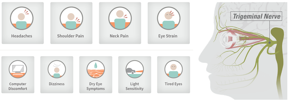 Neurolens | Enhance Vision Today — Schedule Now — Focal Point Optometry