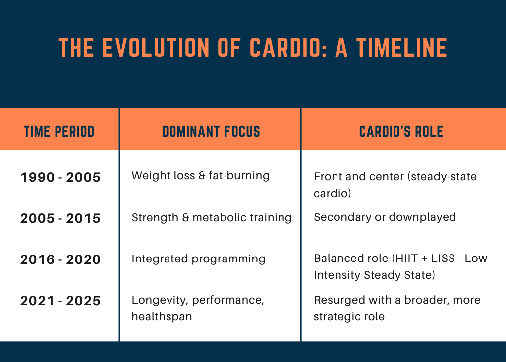 Best Cardio Workouts to Crush Your Goals: A Complete Cardio Program ...