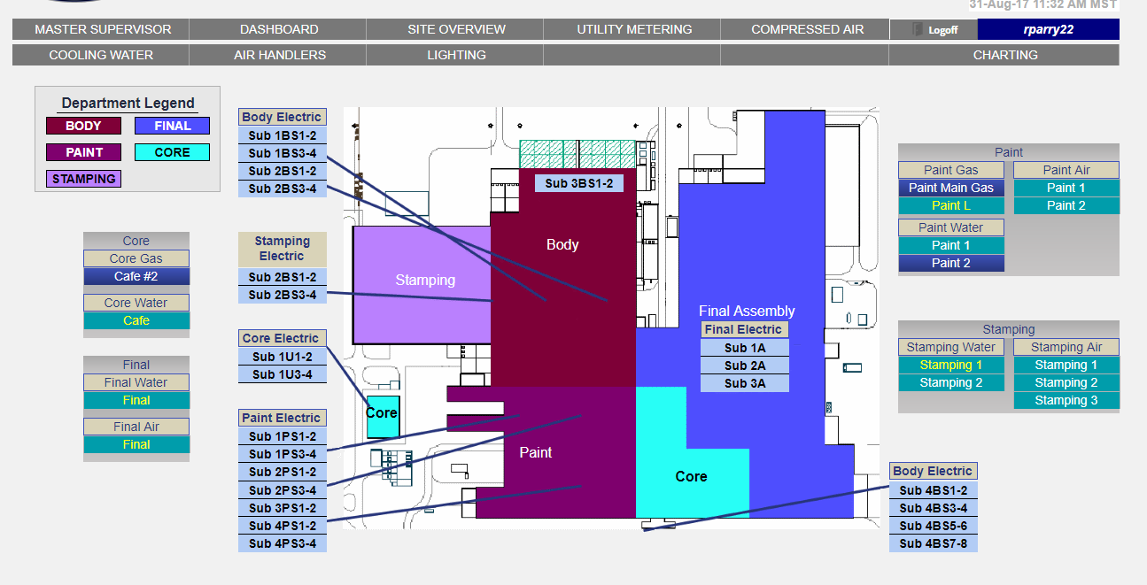 BMS and Integration — Bay Controls