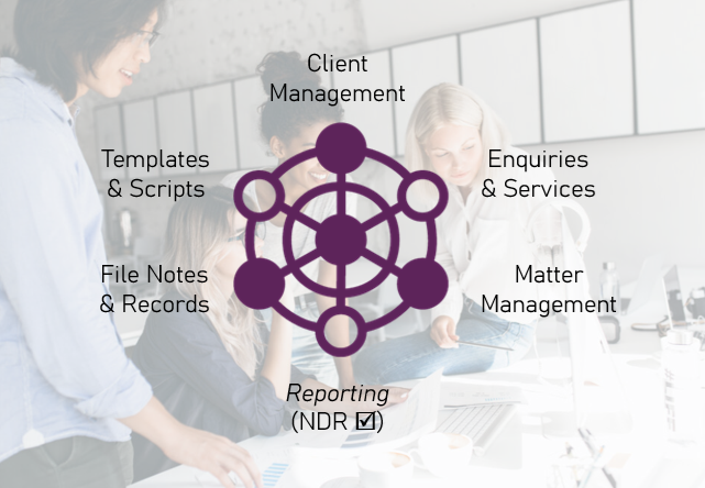 Sharing Minds: AIIM Features