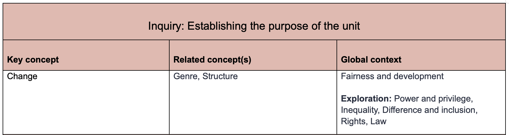 How to Build an MYP Unit (Without Losing Your Mind) — IB Unpacked