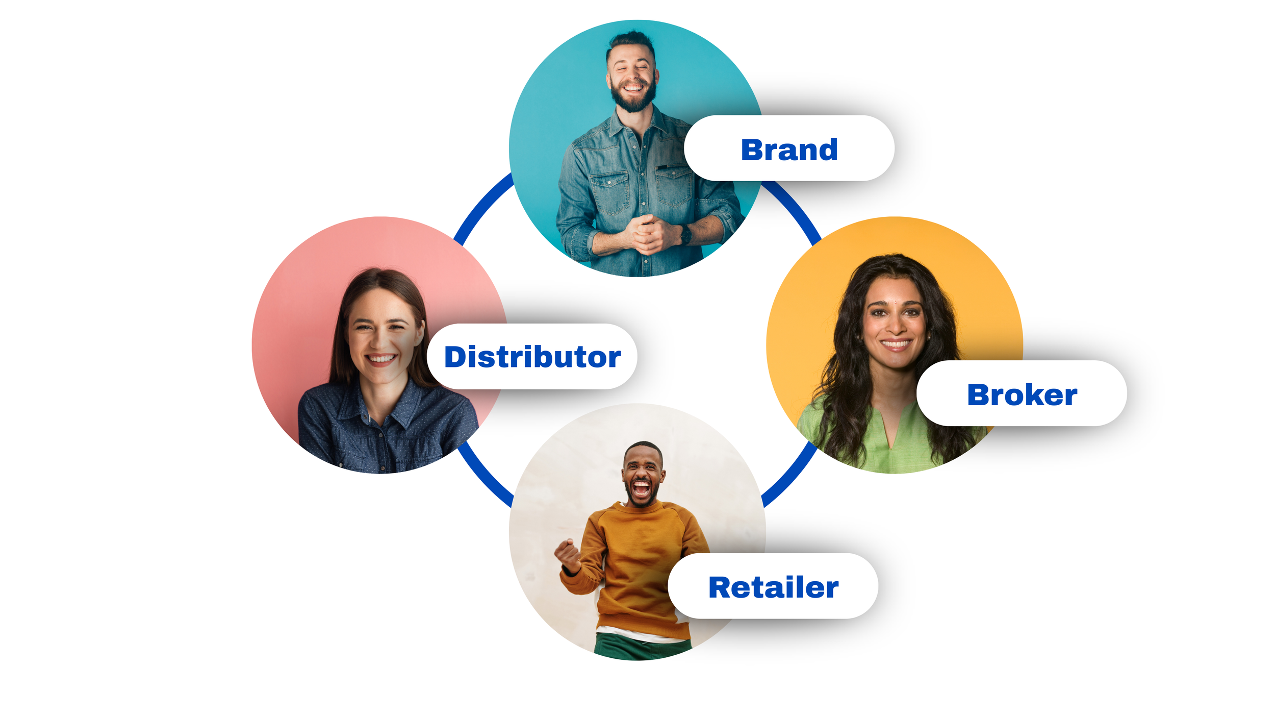 Toodu | Streamline CPG Operations — Join Now