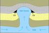 The Difference Between a Salt Cavern and a Salt Dome — Lonquist