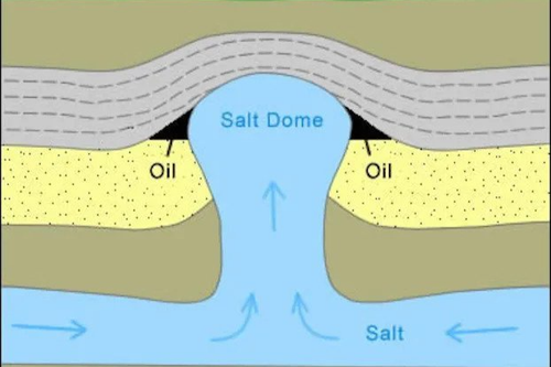 The Difference Between a Salt Cavern and a Salt Dome — Lonquist